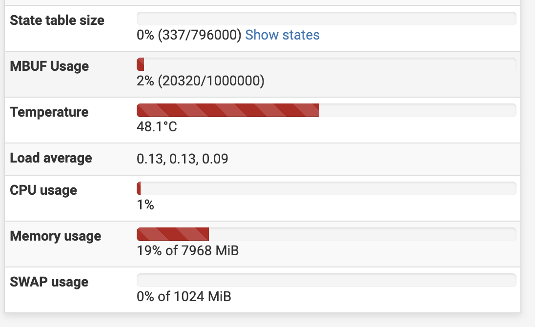 Revolutionizing Home Lab Security: My Transition to pfSense Firewall ...